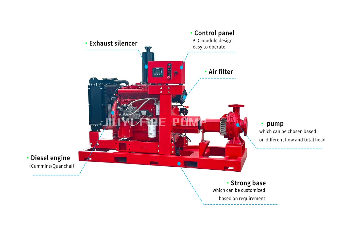 JIUYI ISO End Suction Diesel Engine Fire Pump